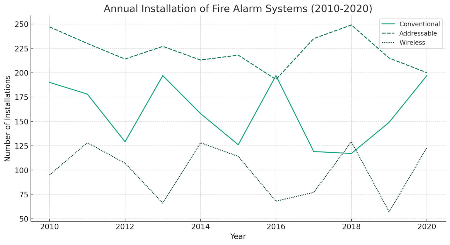 Understanding UK Fire Alarm Testing Regulations: Ensuring Safety and ...