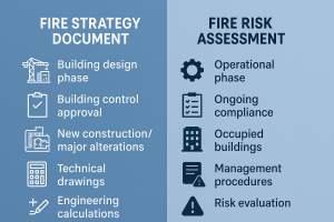 Fire Strategy Document Template: 17 Essential Sections Guide